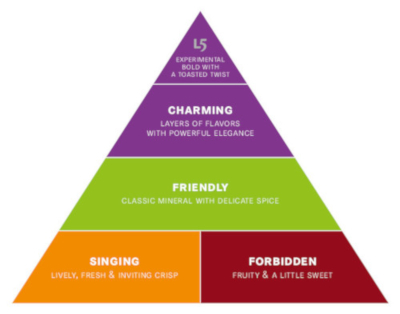 Downloads: Laurenz V